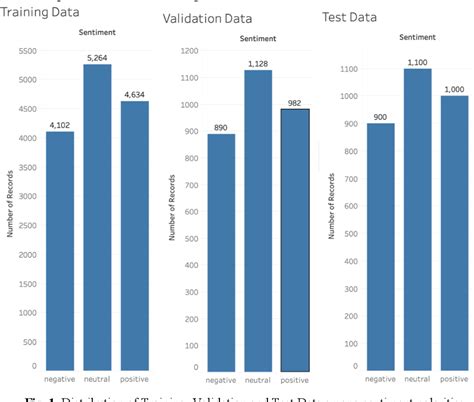 Figure 1 From Sentiment Analysis Of Code Mixed Social Media Text Hinglish Semantic Scholar