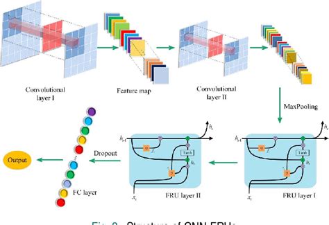 Figure 3 From A Soft Sensor Model For Predicting Cement Specific Surface Area Based On