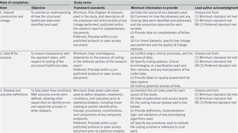 Code Ehr Framework Best Practice Checklist To Report On The Use Of