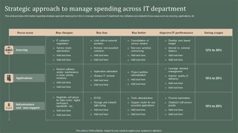 Deploying Corporate Aligned It Strategy Strategic Approach To Manage Spending Across It