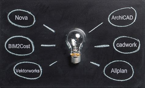 Open BIM Workflow Kurzanleitungen Whitepaper OpenBIM