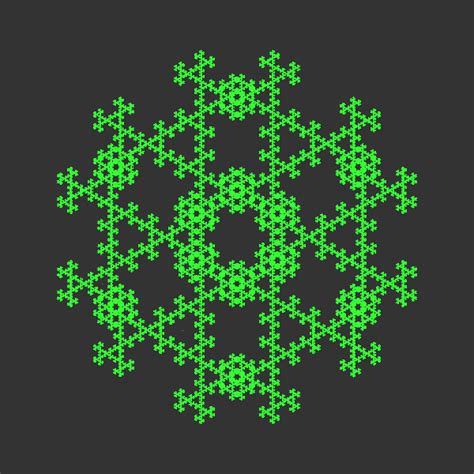 Chaos Game Sierpinski Triangle