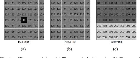 Figure 1 From A Robust Fuzzy C Means Algorithm Based On Diffusion Equation For Sar Image
