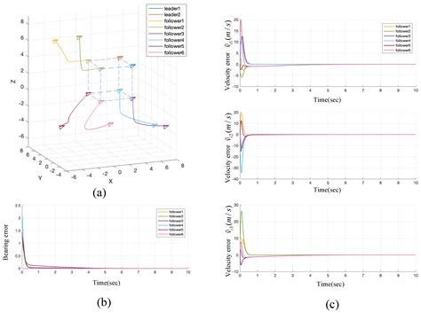 Axioms Free Full Text Nonlinear Disturbance Observer Based Bearing