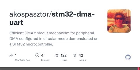 Stm32 Dma Uartmainc At Master · Akospasztorstm32 Dma Uart · Github