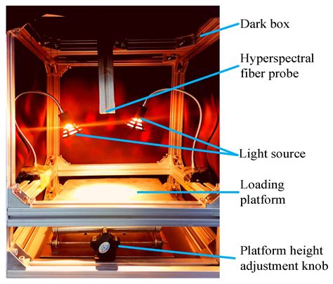 Application Of Hyperspectral Technology Combined With Genetic Algorithm