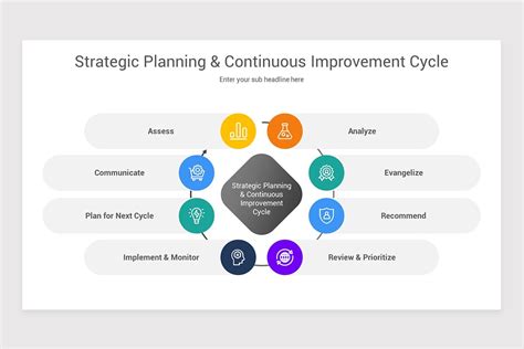 Continuous Improvement Kaizen Powerpoint Template Nulivo Market