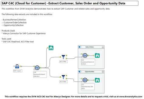 SAP C C Cloud For Customer Extract Customer Sales Order And
