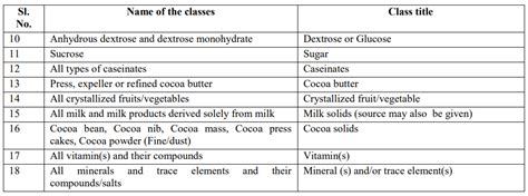 What Are The Key Requirements For Declaration Of Ingredient Lists Information Center