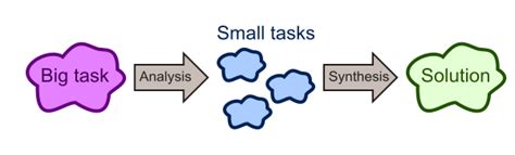 Contoh Computational Thinking 48 Koleksi Gambar Contoh Computational Thinking 48 Koleksi Gambar