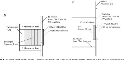 Figure 1 From Isentropicshock Compression And Recovery Methodology For Materials Using High