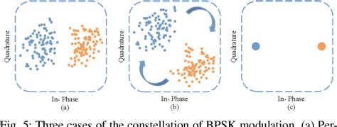figure 5 from asynchronous mimo ofdm massive unsourced random access