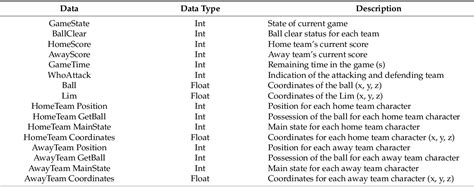 table 2 from transformer decoder based enhanced exploration method to alleviate initial