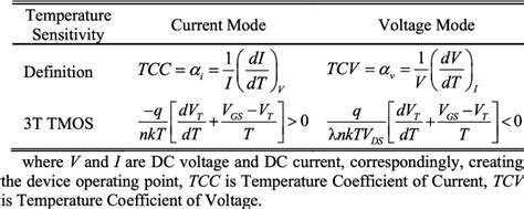 Table Vi From Non Imaging Digital Cmos Soi Mems Uncooled Passive Infra Red Sensing Systems