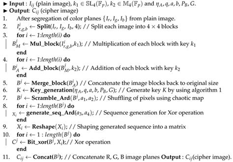 Mathematics Free Full Text Cryptanalysis And Improved Image