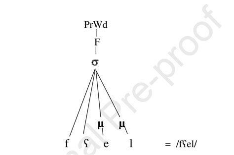 Prosodic Structure Of The Pattern Fʕel Download Scientific Diagram