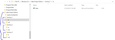 Unpivot Data Using Python Sqlservercentral