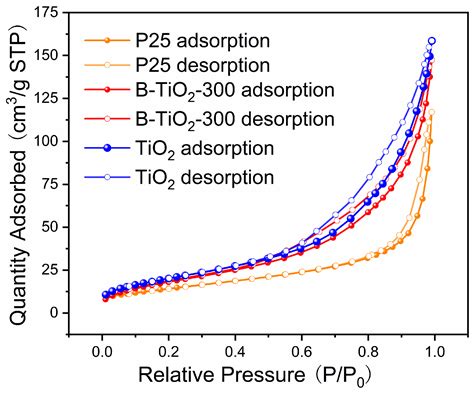 Ti3 Self Doping Of Tio2 Boosts Its Photocatalytic Performance A