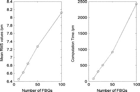 Mean Errors And Computation For Partially Overlapped Case 01 Pm