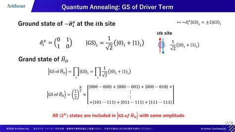 Introduction Of Quantum Annealing And D Wave Machines Pptx