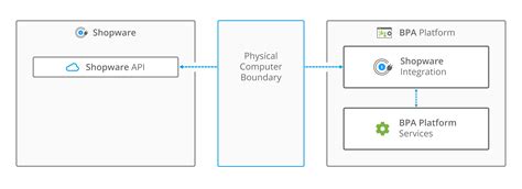 Shopware Integration Shopware Api Integration Solution