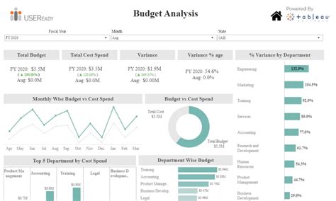 Finance Analytics Budget Analysis Useready