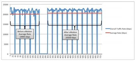Data Center Interconnect Implementation Guide For Virtualized Workload Mobility With Cisco Emc