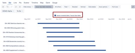 How To Combine Columns In Bar Chart Questions And Answers Eazybi