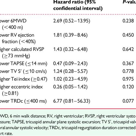 Echocardiographic Parameters Download Table