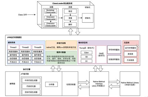 Jvm常量池（class文件常量池，运行时常量池，字符串常量池）运行时常量池在堆中还是元空间 Csdn博客