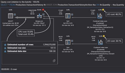 SQL Execution Plan Analysis Tool Must Haves