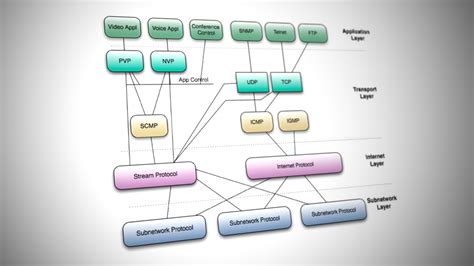 What Happened To Ipv5 Everything You Need To Know Trendradars