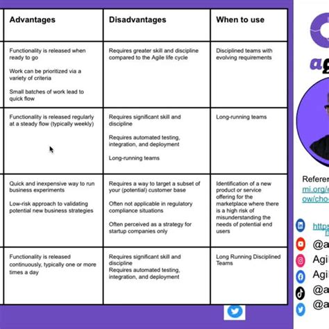 [video] Agilish On Linkedin Agile Scrum Kanban Jira Agileprojectmanagement Agilemanagement…