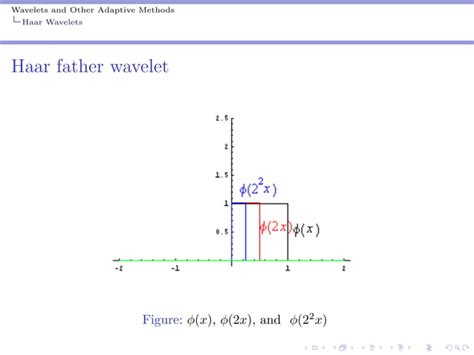 Wavelets And Other Adaptive Methods Ppt