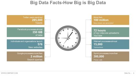 Data Management Analysis Powerpoint Presentation Slide Presentation Graphics Presentation