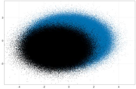 Github Org Arl Interactiveviz Jl Interactive Visualization Tools For Julia