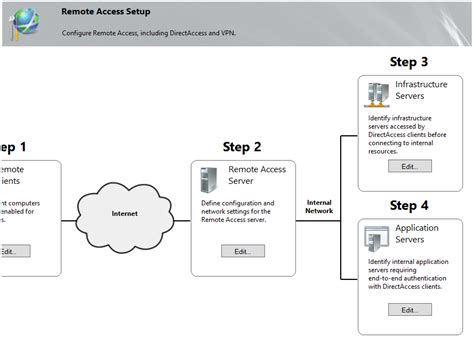 installing and configuring directaccess in windows server 2012 part 2 network wrangler