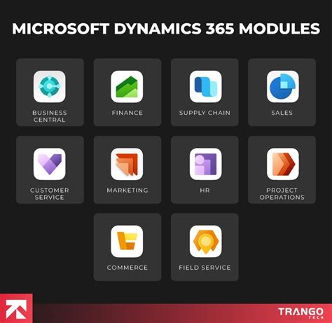 What Is Microsoft Dynamics 365 The Complete Guide