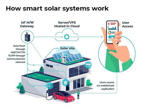 Smart Solar Energy Solutions Links