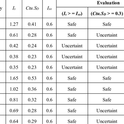 Pdf Seismic Performance Evaluation Of Existing Building Using Seismic