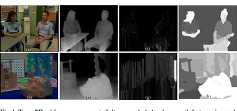 2d to 3d conversion depth map architectmertq