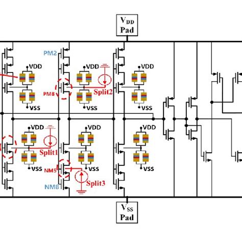 An Exemplar Tsv Like Esd Protection Diode Of Practical Size Is Created