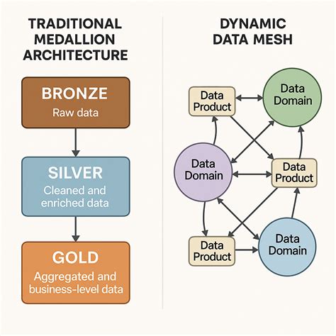 azure data factory vs azure databricks vs azure synapse analytics which one is right for you