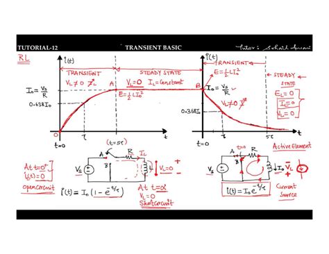 SOLUTION Transient Response Of Rlc And Rc Circuit In Network Theory Studypool