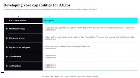 Aiops Capabilities Powerpoint Presentation And Slides Ppt Template Slideteam