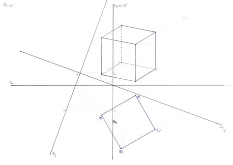 Improve Gh Script How To Better Organize It Grasshopper Mcneel Forum