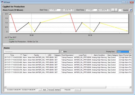 kpi detail screen