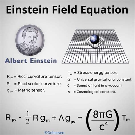 Einstein Field Equation Rμν 1 2 R Gμν Λ Gμν 8πg C⁴ Tμν The General Law Of Relativity