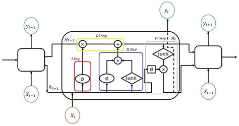 Applied Sciences Free Full Text A Novel Hybrid Method For Short