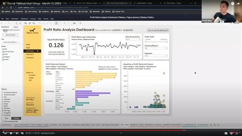 Datafam Dashboards Dataanalytics Data Datavisualization Kevin Wee Phd 18 Kommentare